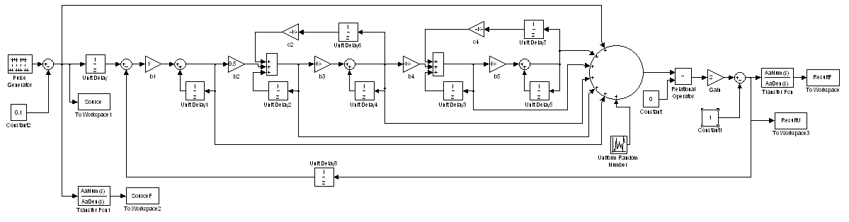 PCM to DSD Conversion | Audiopraise