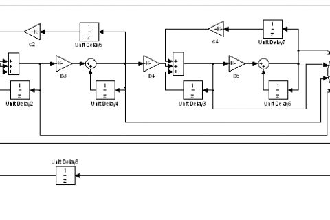 PCM to DSD Conversion | Audiopraise